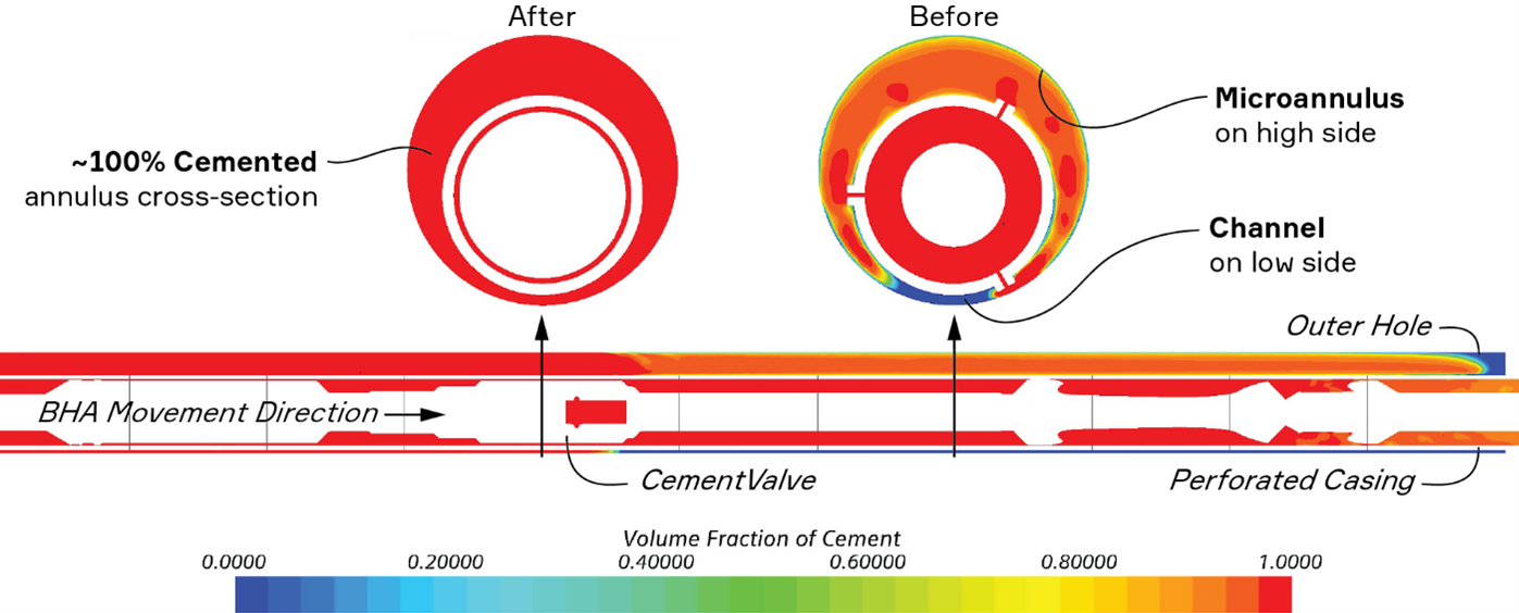A Focus on CFD Part II